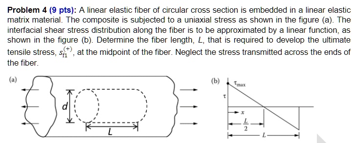 SOLVED: Problem 4 (9 pts): A linear elastic fiber of circular cross ...