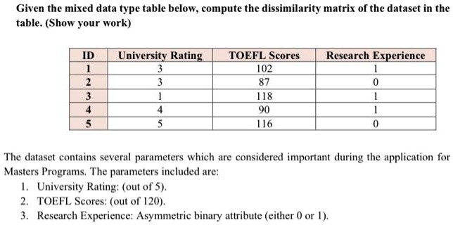 SOLVED: Given the mixed data type table below, compute the dissimilarity matrix of the dataset ...