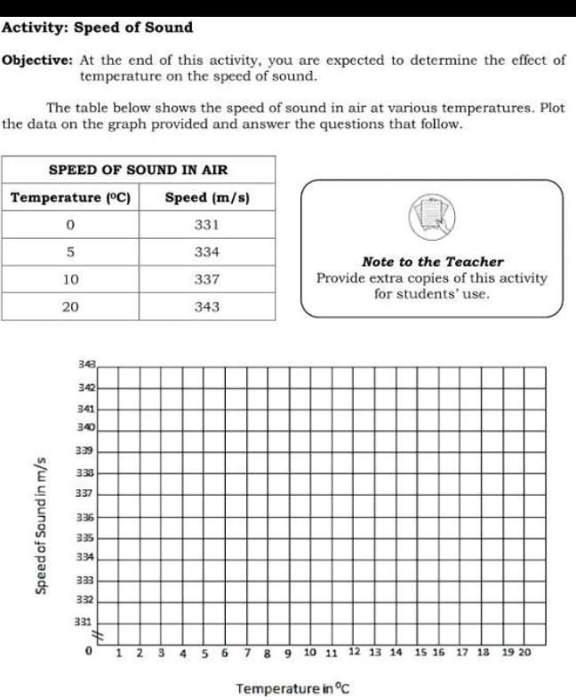 SOLVED: 'nonsense-reportthe table below shows the speed of sound in air ...