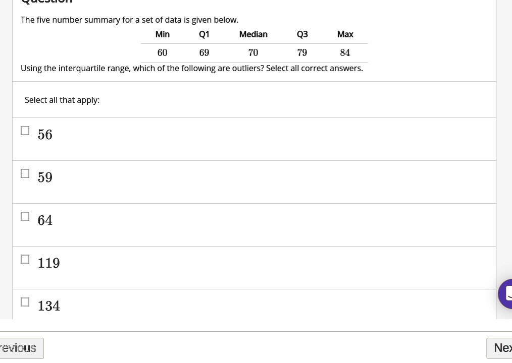 The Five Number Summary For A Set Of Data Is Given Be SolvedLib