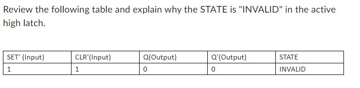 [GET ANSWER] Review the following table and explain why the STATE is ...