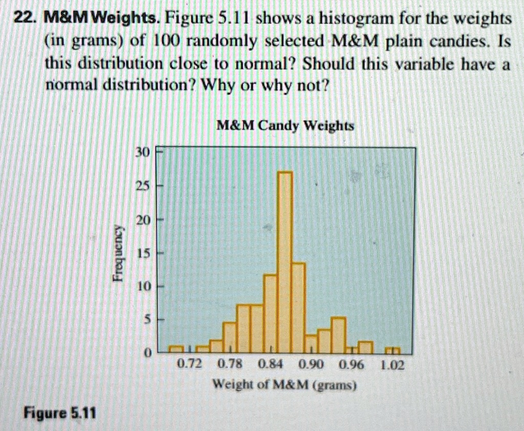 22 memweights figure 511 shows a histogram for the weights in grams of ...