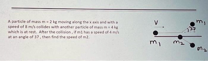 SOLVED: A particle of mass m=2 kg moving along the x axis and with a speed of 8 m/s collides ...