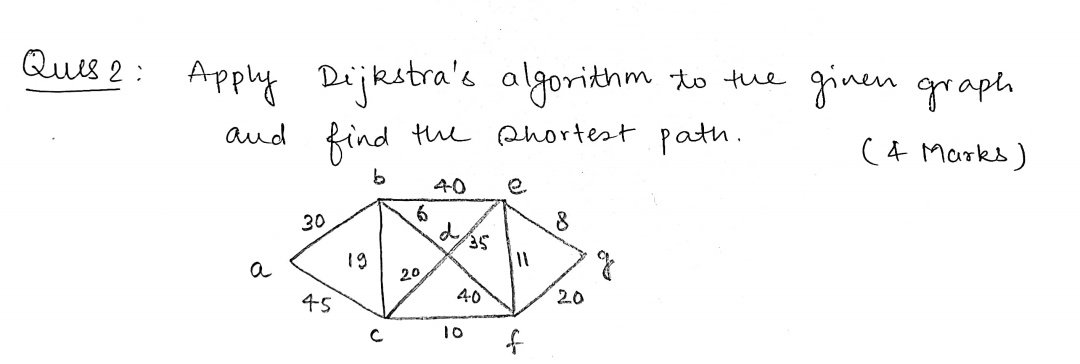 SOLVED: Ques 2: Apply Dijkstra's algorithm to the ginen graph and find ...