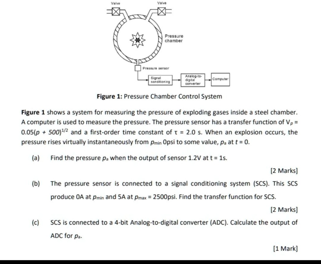 SOLVED: Pressure Chamber Practical Guide Signal Conditioning Arbitrary ...