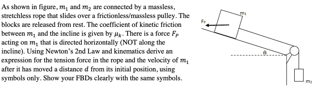 SOLVED: As shown in figure, m1 and mz are connected by a massless ...