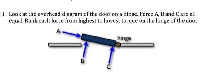 SOLVED: Look at the overhead diagram of the door on a hinge. Force A,B ...