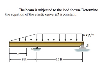 SOLVED: The beam is subjected to the load shown. Determine the equation of the elastic curve. EI ...