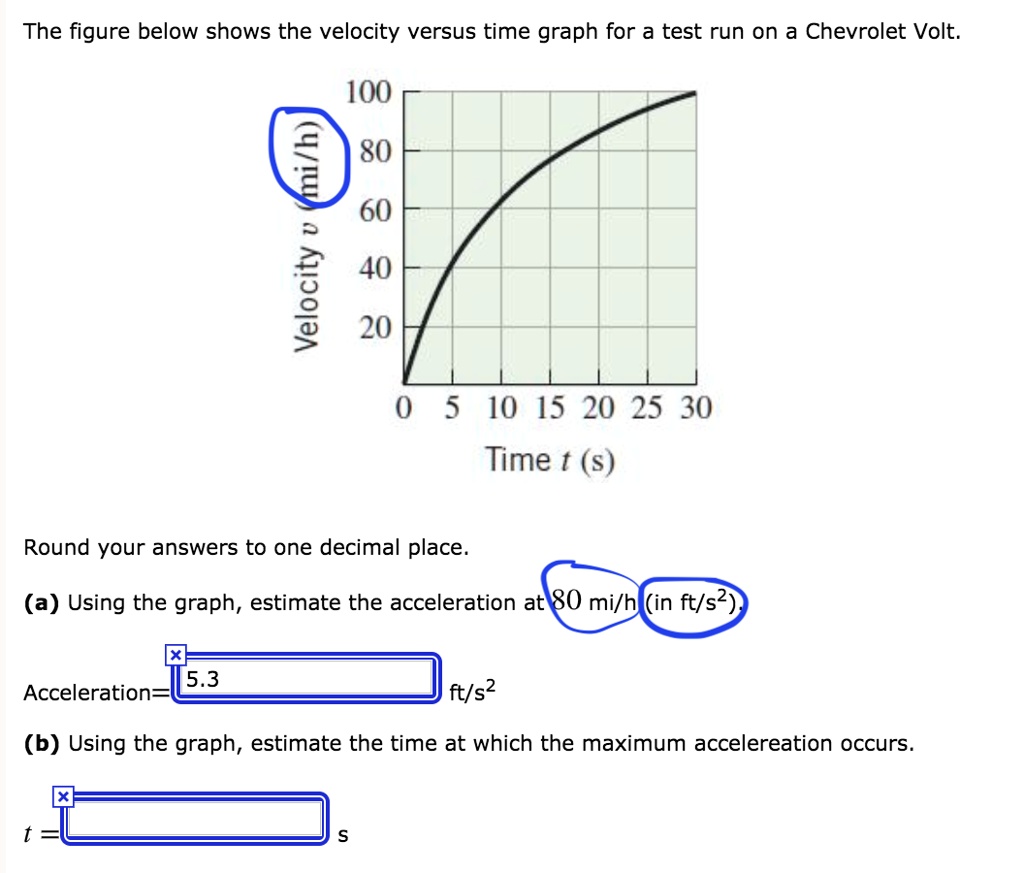 SOLVED: The figure below shows the velocity versus time graph for a ...