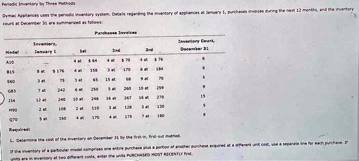 SOLVED: Periodic Inventory by Three Methods Count at December 31 are ...