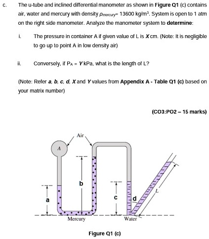 SOLVED: The U-tube and inclined differential manometer, as shown in ...