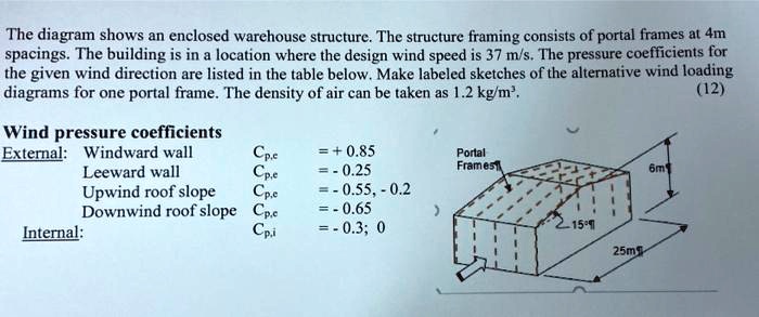 The diagram shows an enclosed warehouse structure. The structure ...