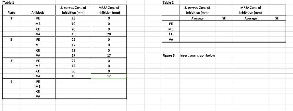 SOLVED: In Table 2 below, calculate and record the averages and ...