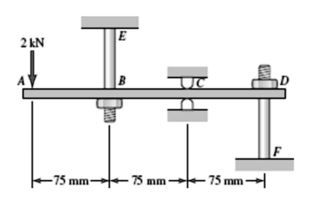 SOLVED: The steel beam ABCD shown is simply supported at C as shown and ...