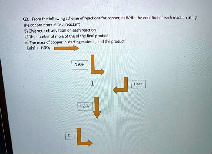 SOLVED: From the following scheme of reactions for copper, a) Write the ...