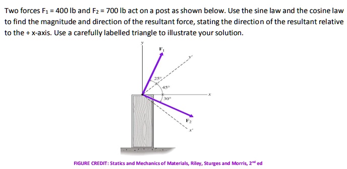 two forces fi 400 ib and fz 700 ib act on a post as shown below use the ...