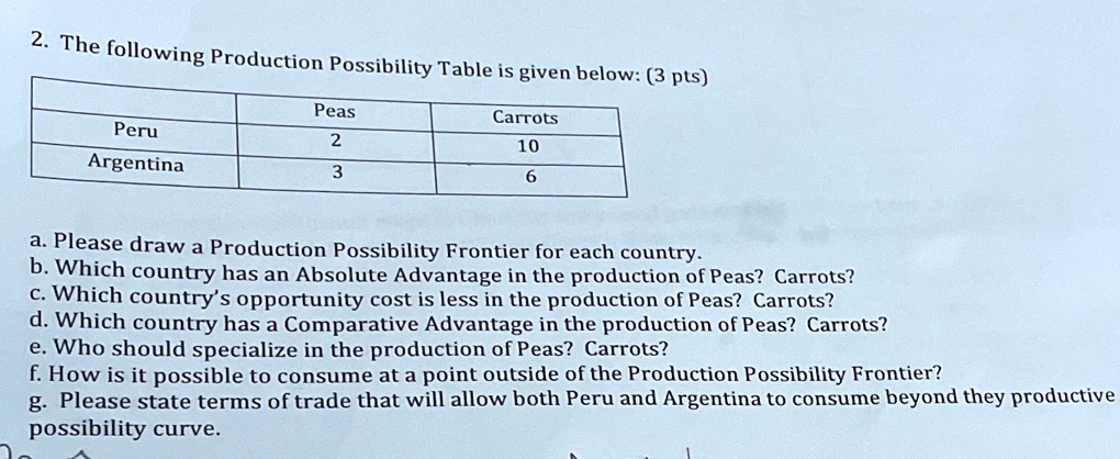 SOLVED: "The following Production Possibility Table is given below: (3 ...