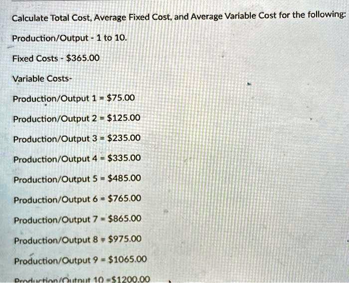SOLVED: Texts: Calculate Total Cost, Average Fixed Cost, and Average ...