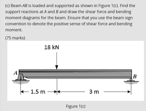 SOLVED: Beam AB is loaded and supported as shown in Figure 1(c). Find ...