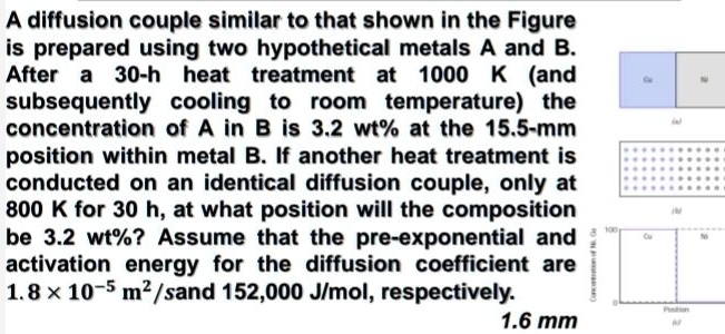 SOLVED: A diffusion couple similar to that shown in the Figure is ...