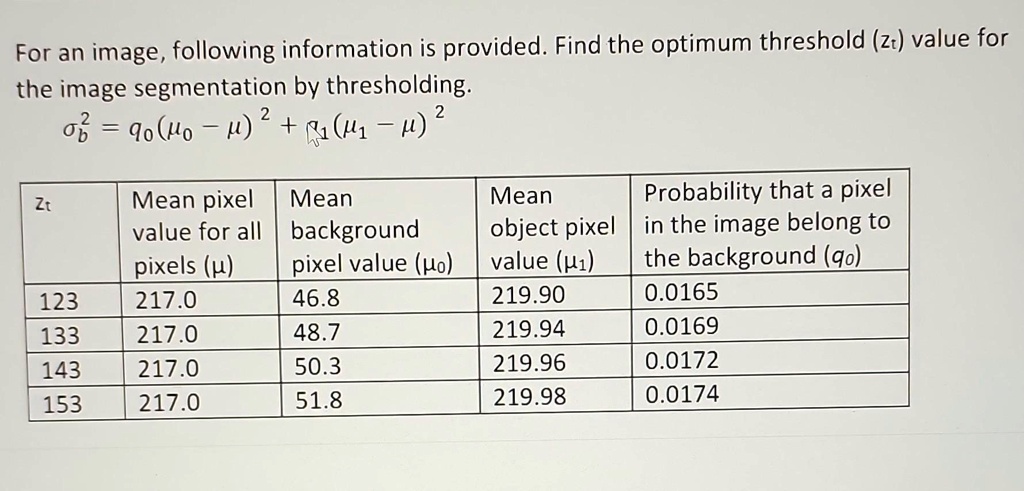 SOLVED: For an image, the following information is provided. Find the optimum threshold (zt ...