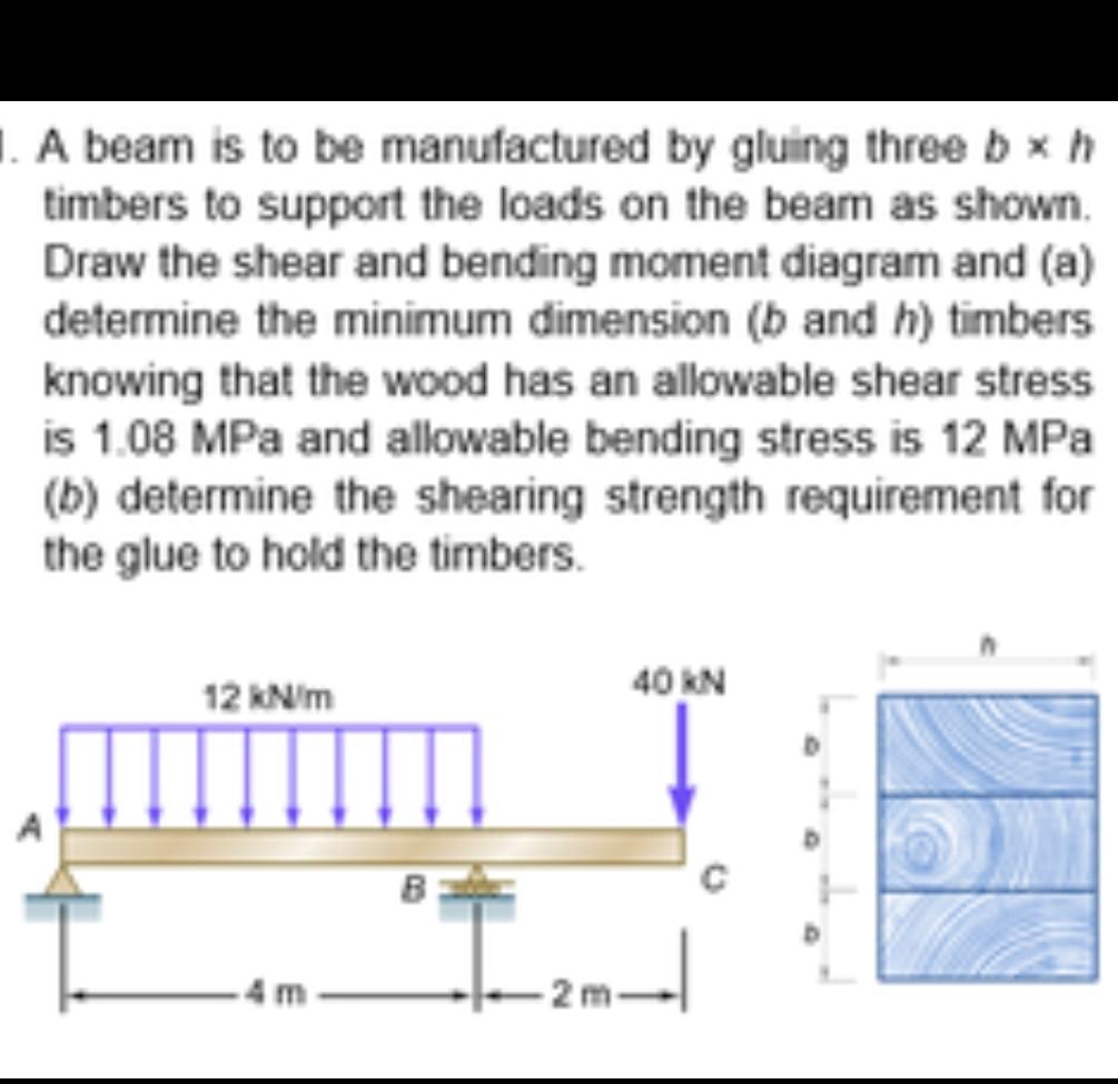 SOLVED: A beam is to be manufactured by gluing three b h timbers to ...