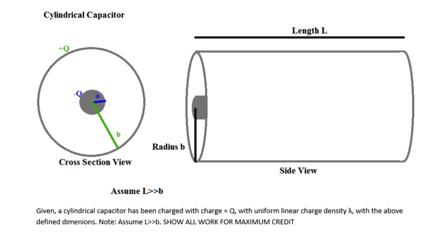 SOLVED: Cylindrical Capacitor Length L Radius b Cross Section View Side ...