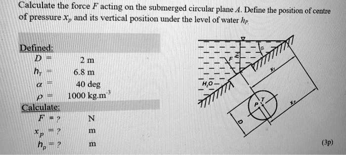 SOLVED: Fluid mechanics Calculate the force F acting on the submerged ...
