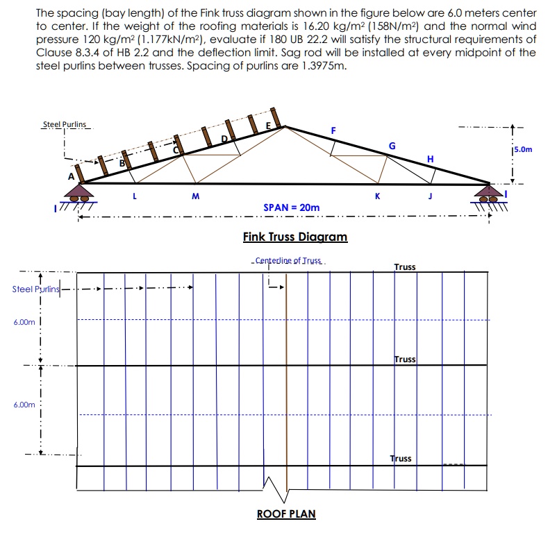 The spacing (bay length) of the Fink truss diagram shown in the figure ...