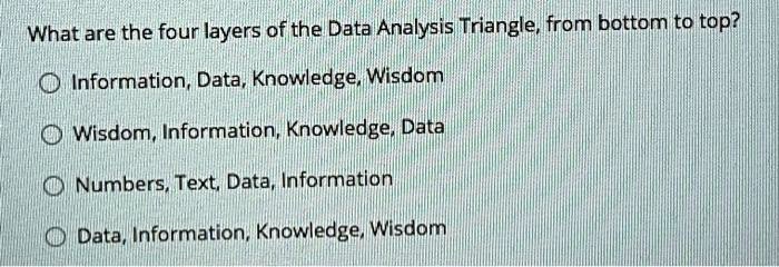 SOLVED: What are the four layers of the Data Analysis Triangle from ...