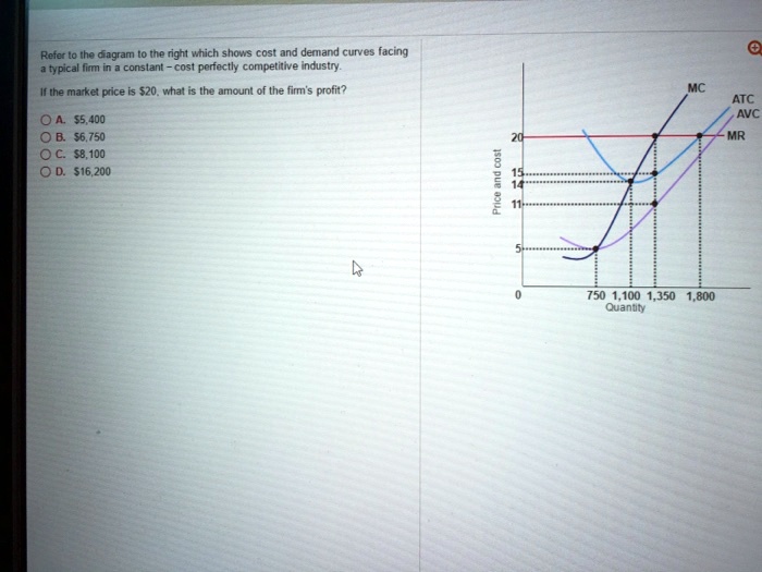 SOLVED: Refer to the diagram to the right, which shows cost and demand ...