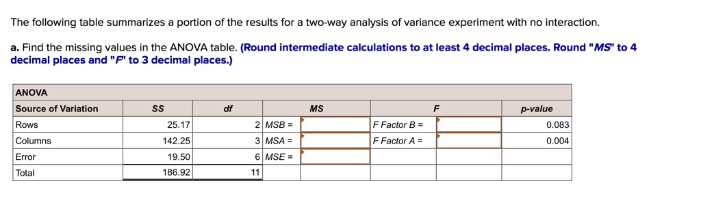 SOLVED: The following table summarizes portion of the results for two-way analysis of variance ...