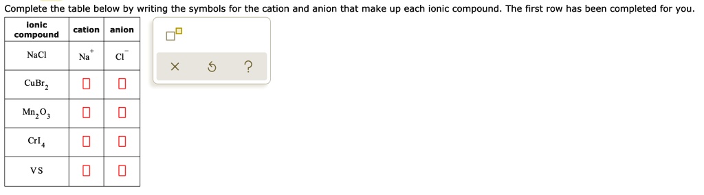 SOLVED:Complete the table below by writing the symbols for the cation and anion that make up ...