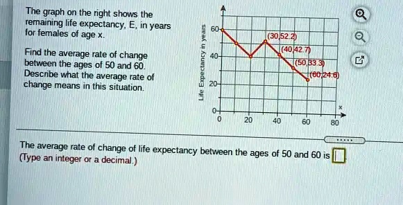 SOLVED: The graph on the right shows the remaining life expectancy; EJ ...