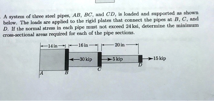 A system of three steel pipes, AB, BC, and CD, is loaded and supported ...