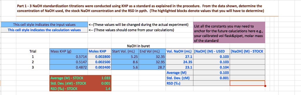 SOLVED: Please help me prepare a spreadsheet. I am not sure if the ...