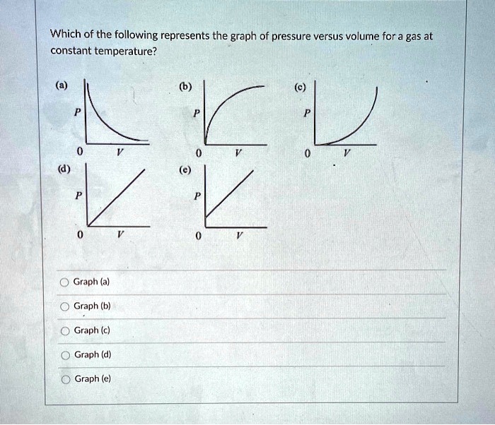 SOLVED: Which of the following represents the graph of pressure versus ...