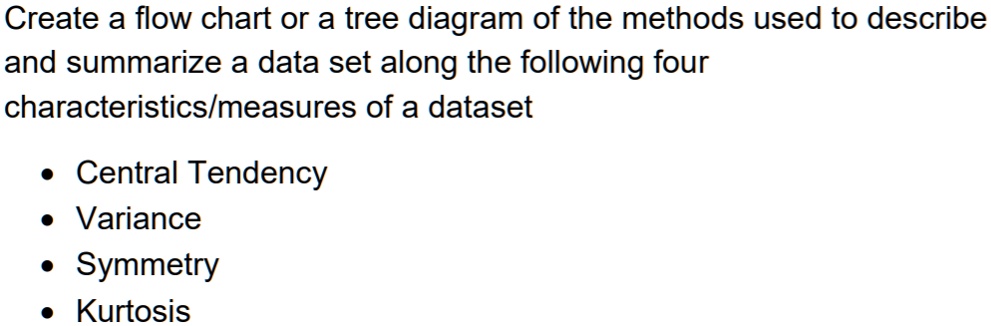SOLVED: Create a flow chart or a tree diagram of the methods used to describe and summarize a ...