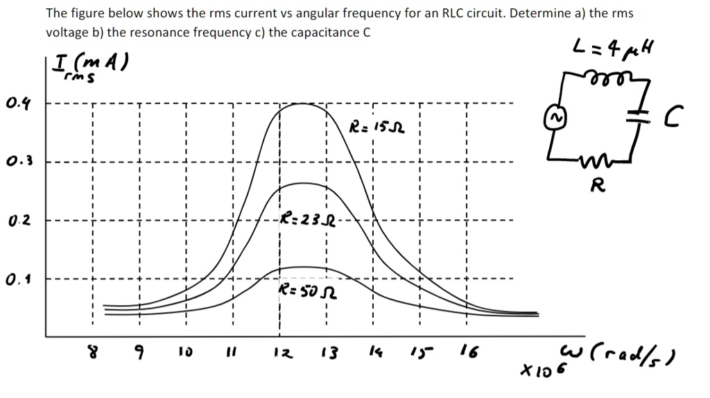 SOLVED: The figure below shows the rms current vs angular frequency for ...