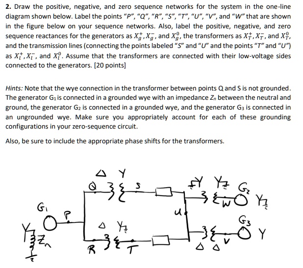 Draw the positive, negative, and zero sequence networks for the system ...