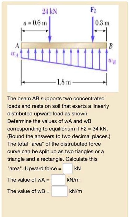 2k1 4 06 m fz 03m il6 1sm the beam ab supports two concentrated loads ...