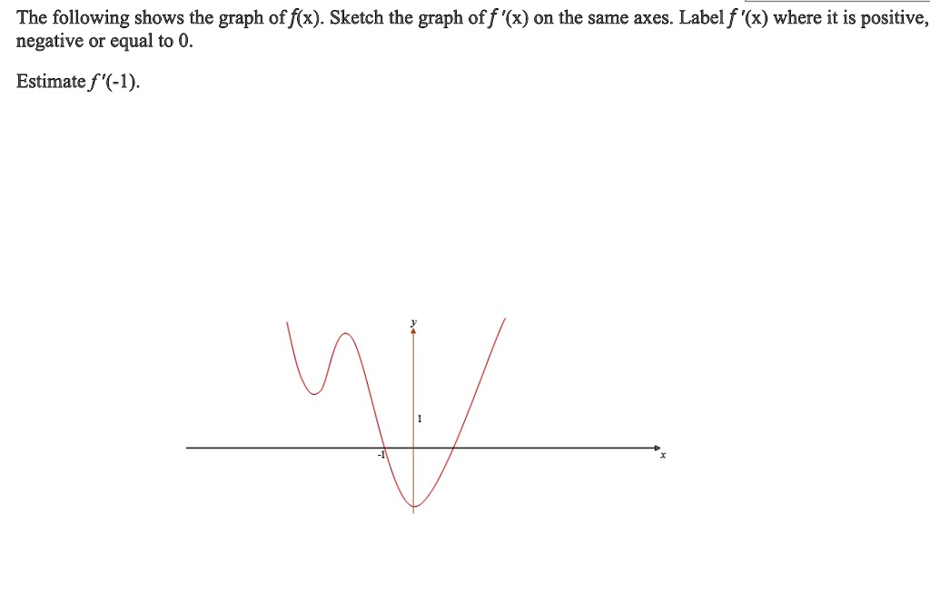 the following shows the graph of fx sketch the graph off x on the same ...