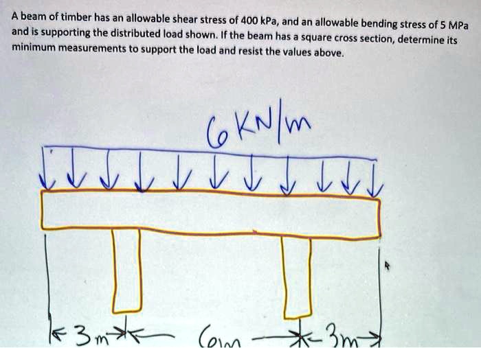 SOLVED: A beam of timber has an allowable shear stress of 400 kPa and ...