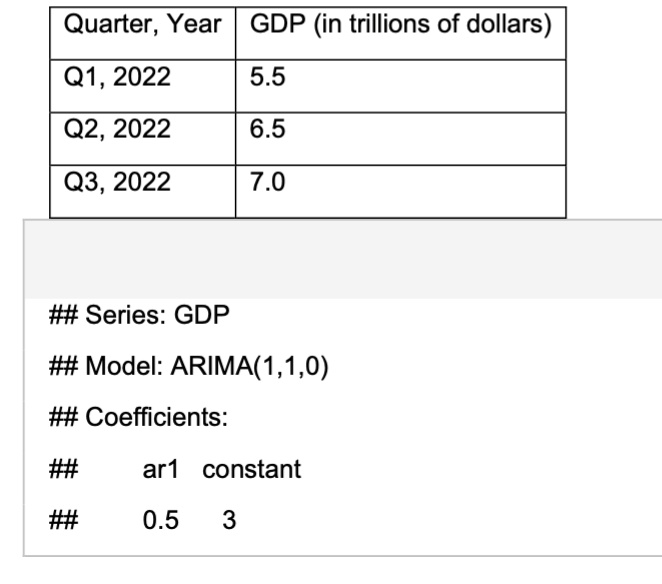 SOLVED: The below output shows the results of an ARIMA model which was fitted to a time-series ...
