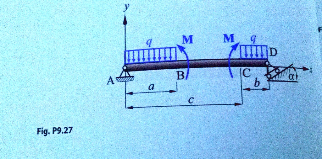 SOLVED: Draw diagrams of internal moments and forces. The values of ...