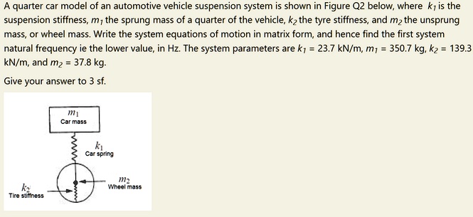 A quarter car model of an automotive vehicle suspension system is shown ...