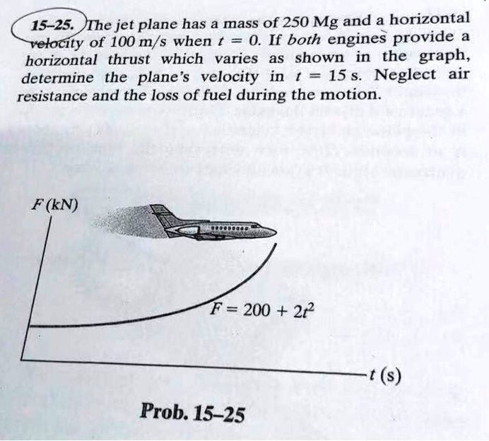 SOLVED: The jet plane has a mass of 250 Mg and a horizontal velocity of 100 m/s when t = 0. If ...