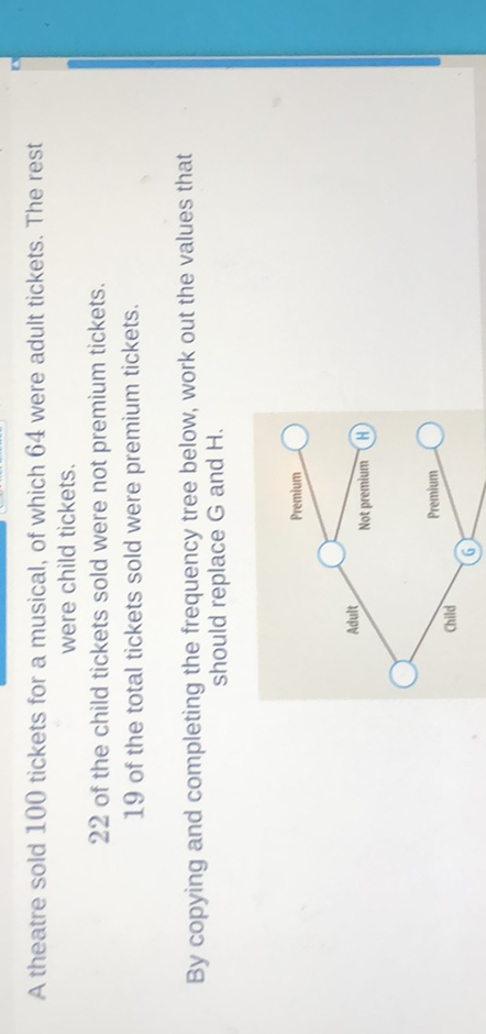 A theatre sold 100 tickets for a musical, of which 64 were adult tickets. The rest were child ...