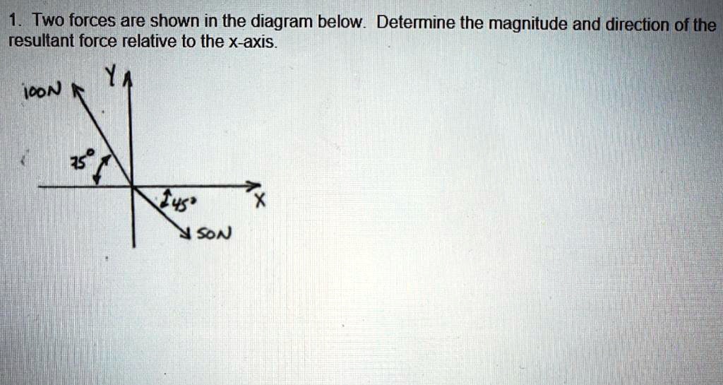 SOLVED: Two forces are shown in the diagram below. Determine the ...