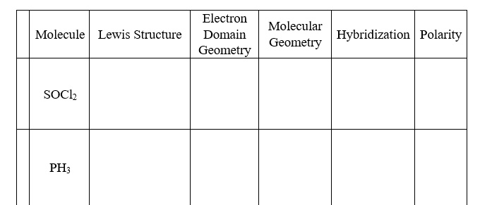 SOLVED: Electron Domain Geometry Molecular Hybridization Polarity ...